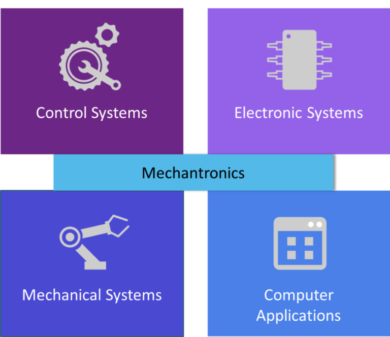 Mechatronics: The Future of Medical Devices