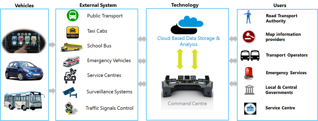 Smarter, Safer, & Sustainable Fleet Management