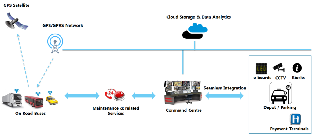 Smarter, Safer, & Sustainable Fleet Management