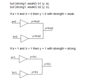 How to Check Signal Drive Strength in SystemVerilog