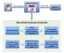 The Role of Automated Build Verification Test (BVT) in Agile-DevOps ...
