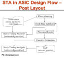 Q&A on ASIC-FPGA-SoC Design and Solutions