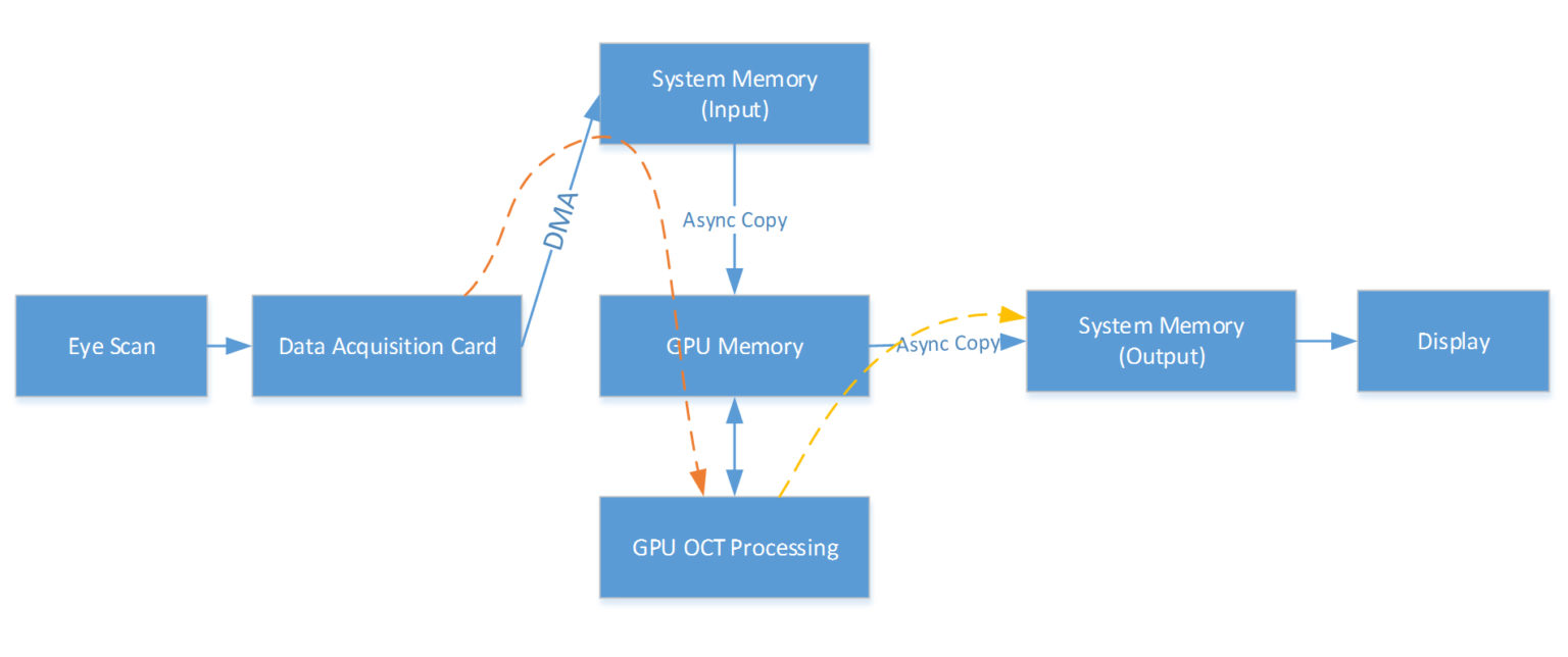 Boosting medical imaging application performance through CUDA ...