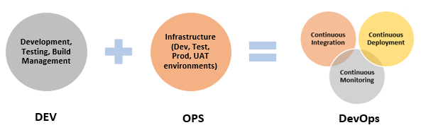 Trends in IT Industry: Understanding & Progressing | eInfochips