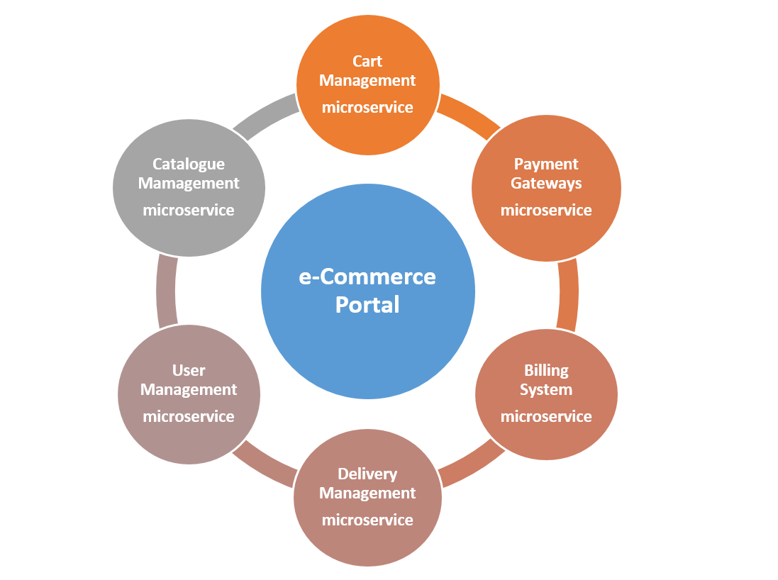 Trends in IT Industry: Understanding & Progressing | eInfochips