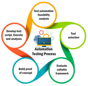 Product Engineering Services (PES) FAQs