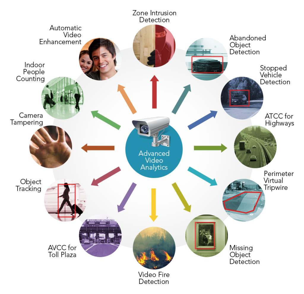 Role of video analytics in smart city traffic control