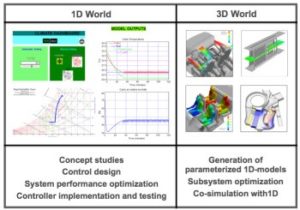 Why is Model-Based Design Important in Embedded Systems?