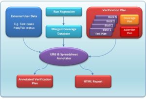 Smart Tracking of SoC Verification Progress Using Synopsys ...