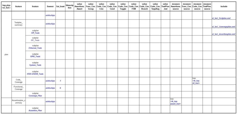 Smart Tracking of SoC Verification Progress Using Synopsys ...