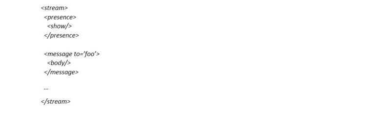 A Quick Guide to Understanding IoT Application Messaging Protocols