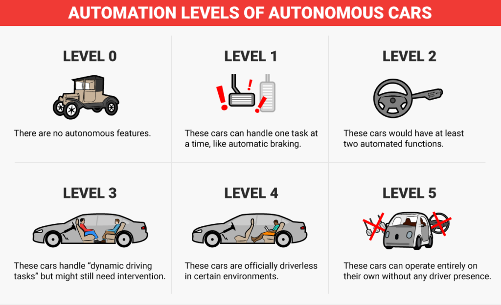 Why Automotive Companies Should Adopt RADAR-based ADAS Systems