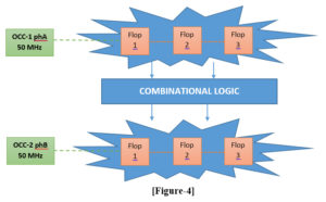 DFT Challenges for Phase-Shifted Functional Clocks