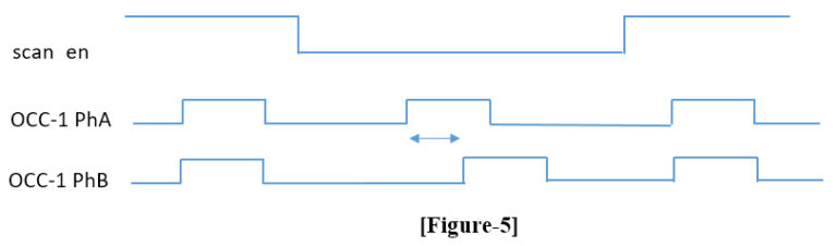 DFT Challenges for Phase-Shifted Functional Clocks