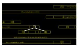 A Heuristic Approach to Fix Design Rule Check (DRC) Violations in ASIC ...