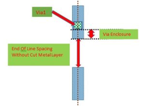 A Heuristic Approach to Fix Design Rule Check (DRC) Violations in ASIC ...