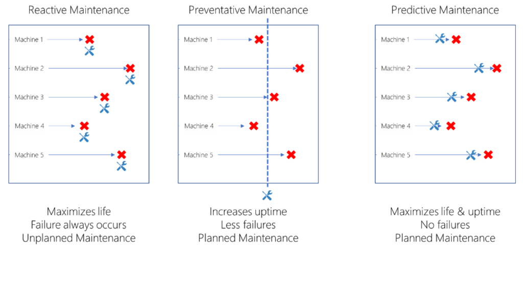5 Ways AI can Optimize the Efficiency of your Production Line