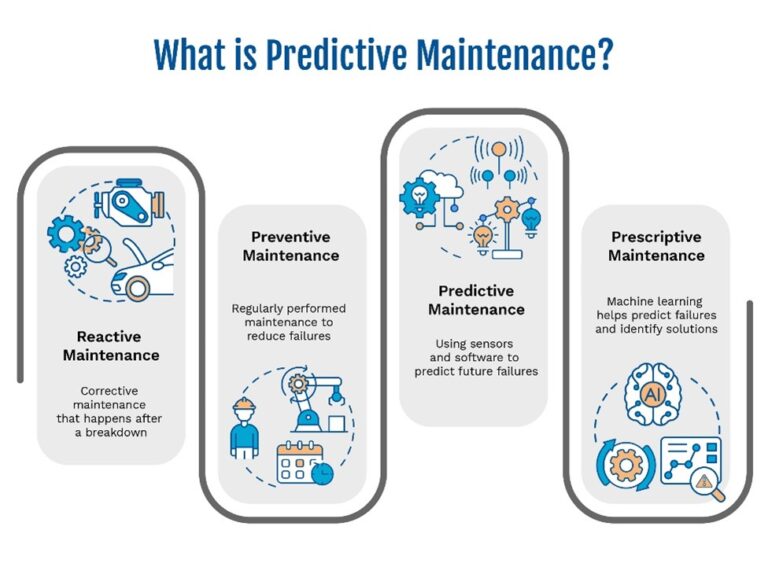 Predictive Maintenance for the Enterprise of the Future