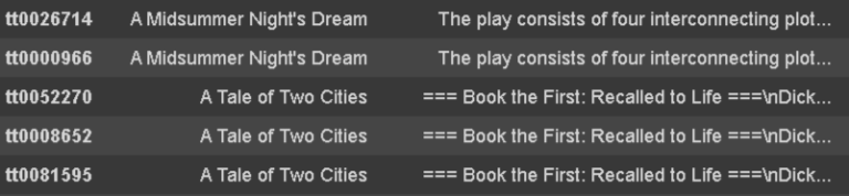 Keyword Extraction From Text Using Nlp And Machine Learning
