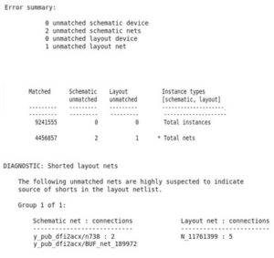 Layout versus Schematic (LVS) Flow and their Debug in ASIC Physical ...