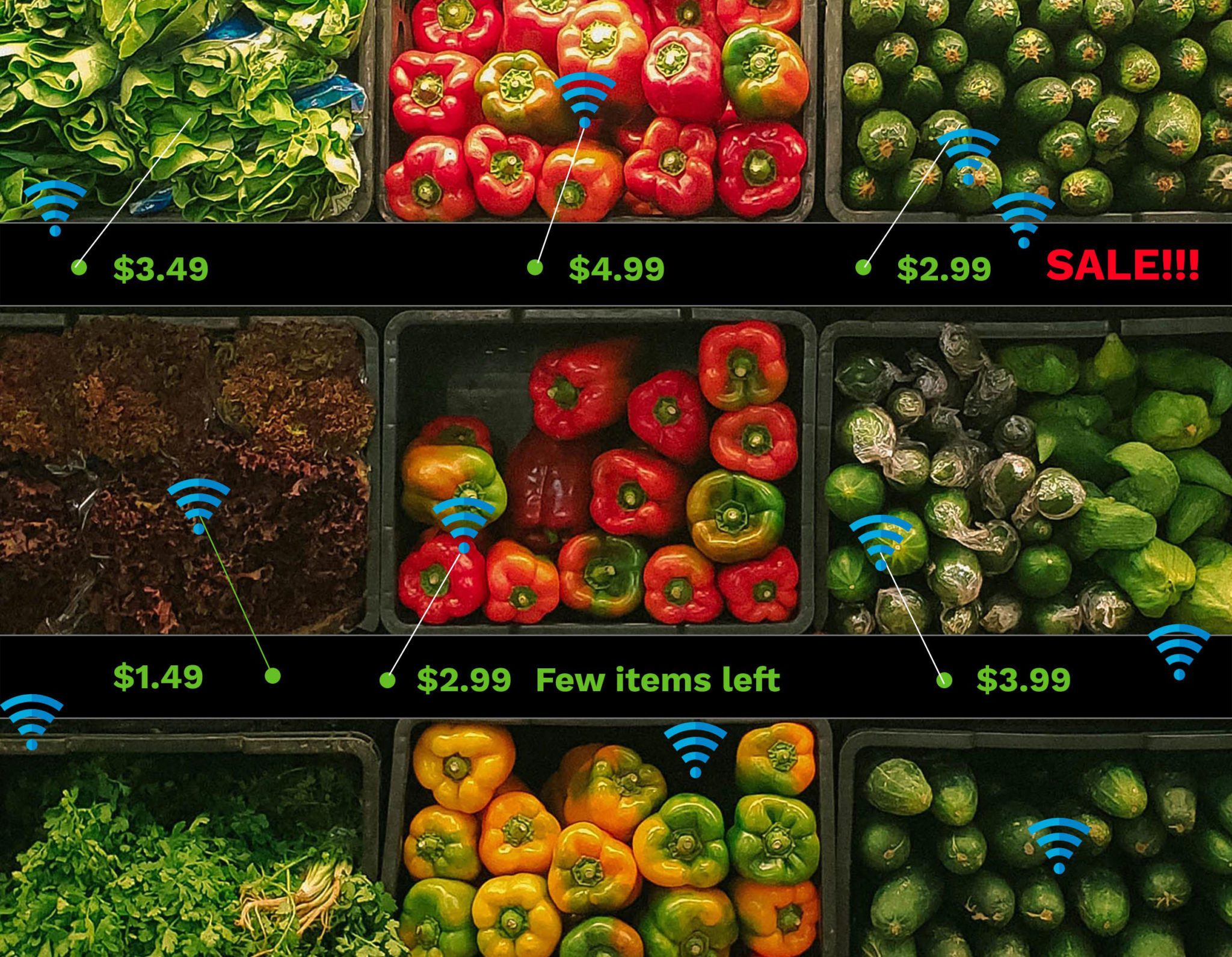 Smart Display Solution for Retail | eInfochips Case Stud