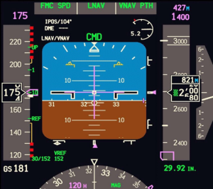 Electronic Flight Deck Systems in Modern Aircrafts