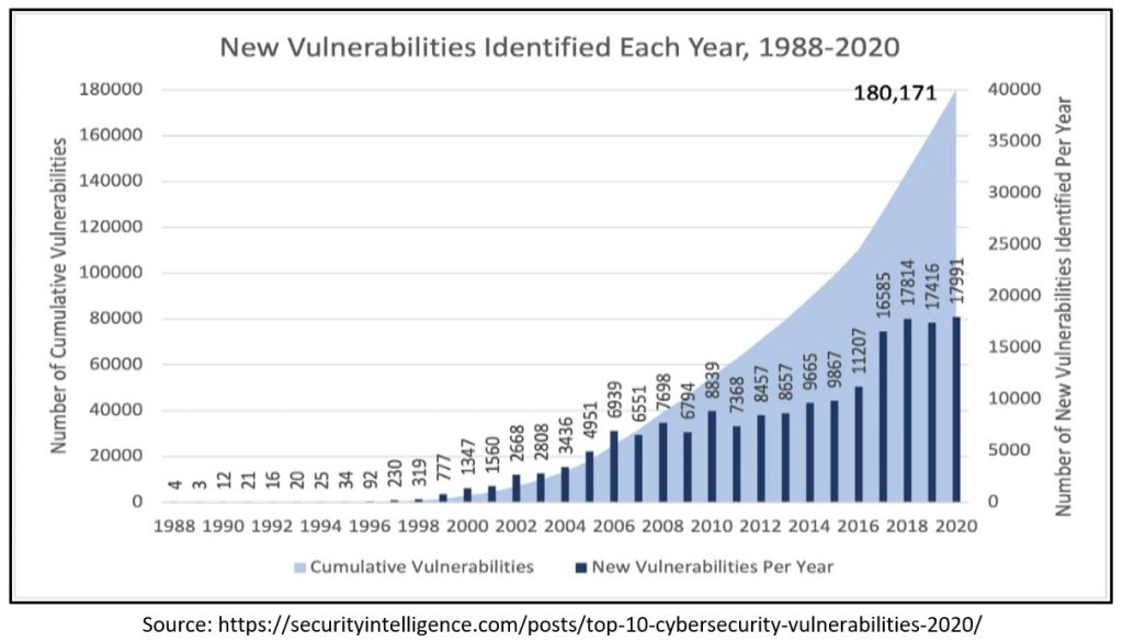 Technical Guideline for Securing IoT Devices from Cyber Attacks