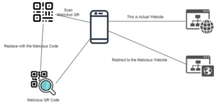 Exploring QR Codes: How They Work and Risks of Phishing Attacks