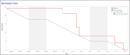 Maximizing Efficiency: Key Agile Scrum Metrics for Development Teams