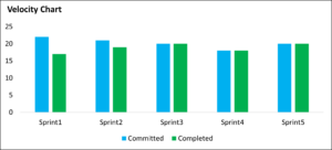 Maximizing Efficiency: Key Agile Scrum Metrics for Development Teams