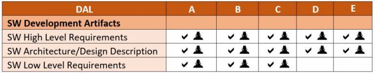 Understanding DO-178C Certification Artifacts and Software Life Cycle ...