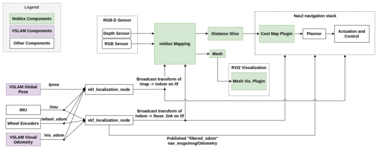 Sensor Fusion – Part 2