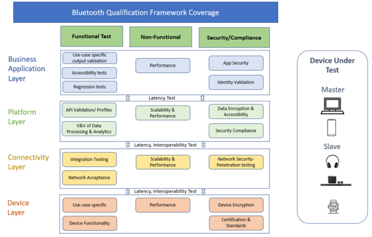 Bluetooth Qualification Framework - eInfochips