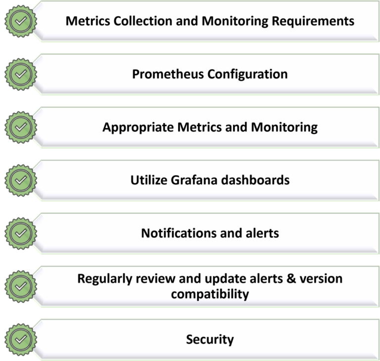 Monitoring Aks With Prometheus And Grafana 