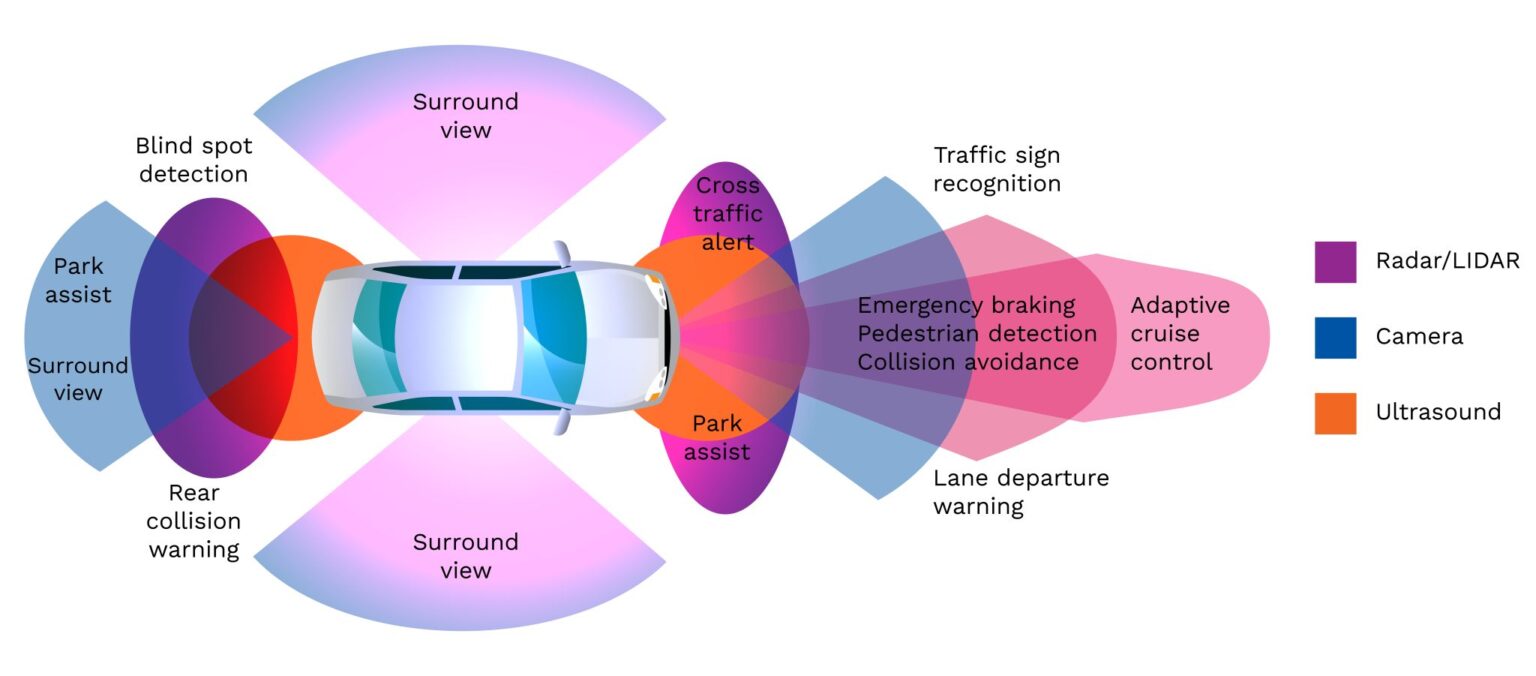 ADAS: Everything You Need to Know