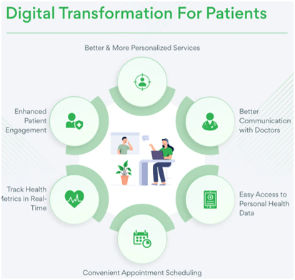 Digital Transformation in the Healthcare Sector - eInfochips