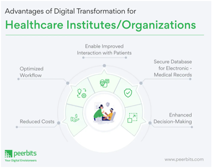 Digital Transformation in the Healthcare Sector - eInfochips