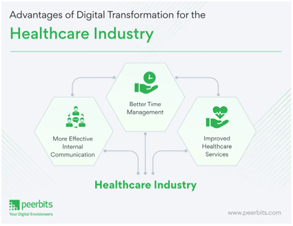 Digital Transformation in the Healthcare Sector - eInfochips