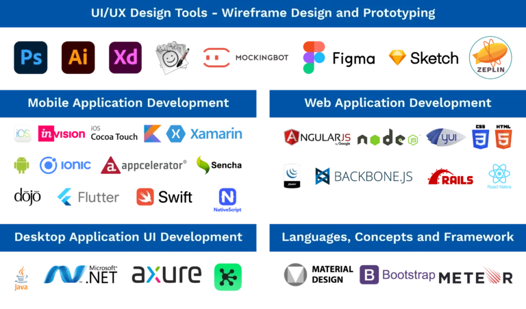 Mobility Services For Digital Transformation Einfochips