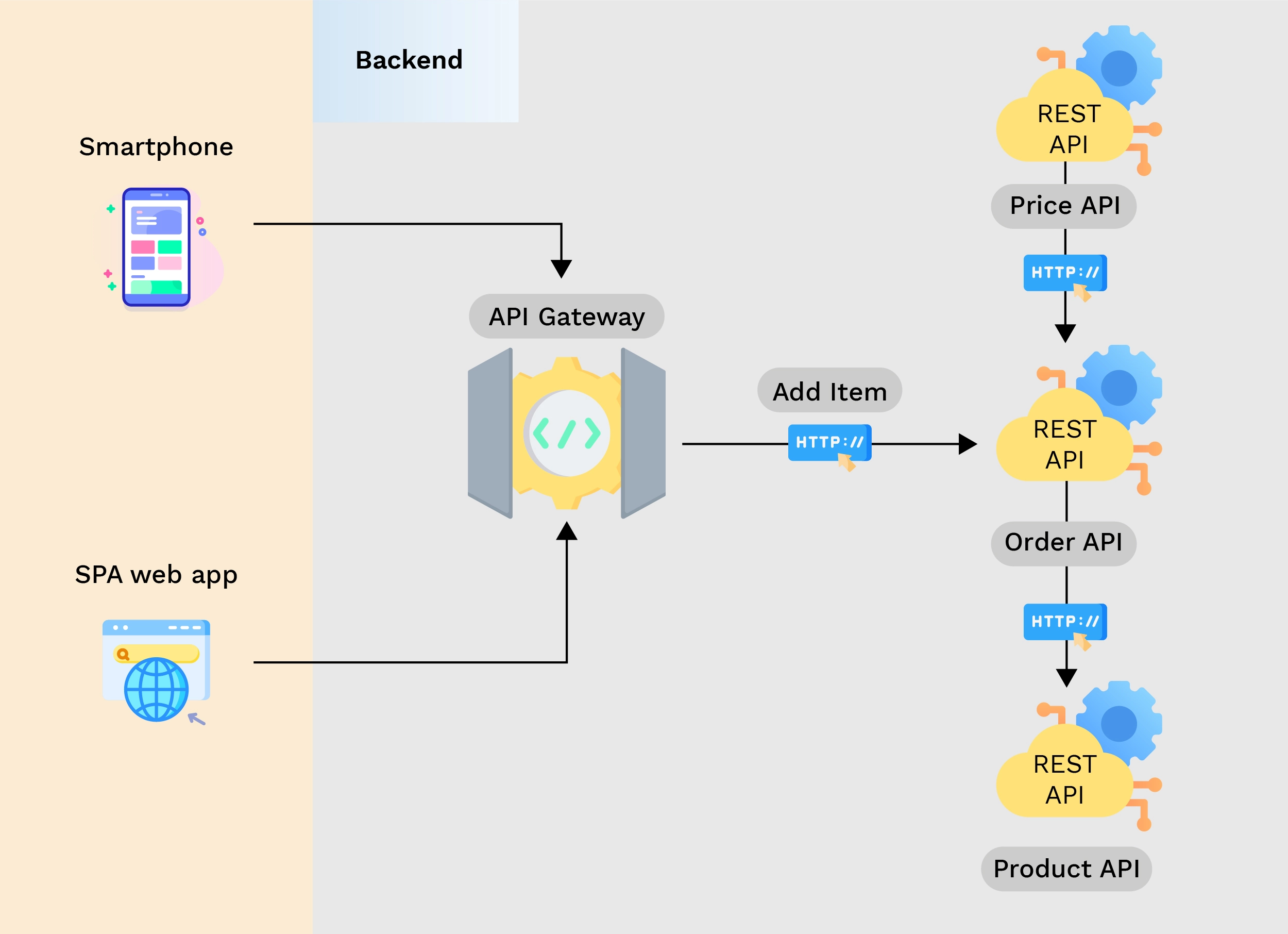 Microservices Interservice Communication: REST, gRPC, MQTT Microservices Interservice Communication: REST, gRPC, MQTT