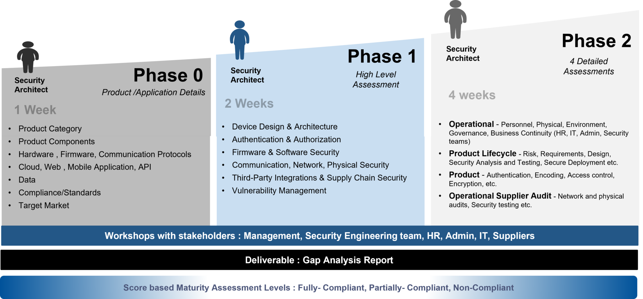 Cybersecurity Assessment Framework - eInfochips